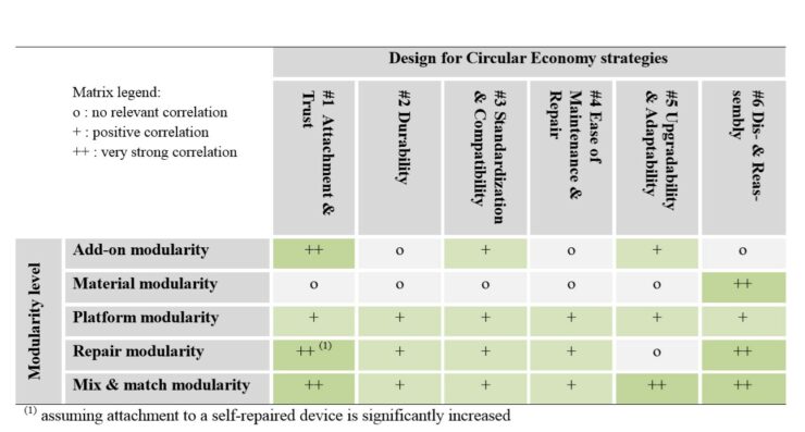 Modular Electronics: Sustainable Smartphone Solution | RealIZM