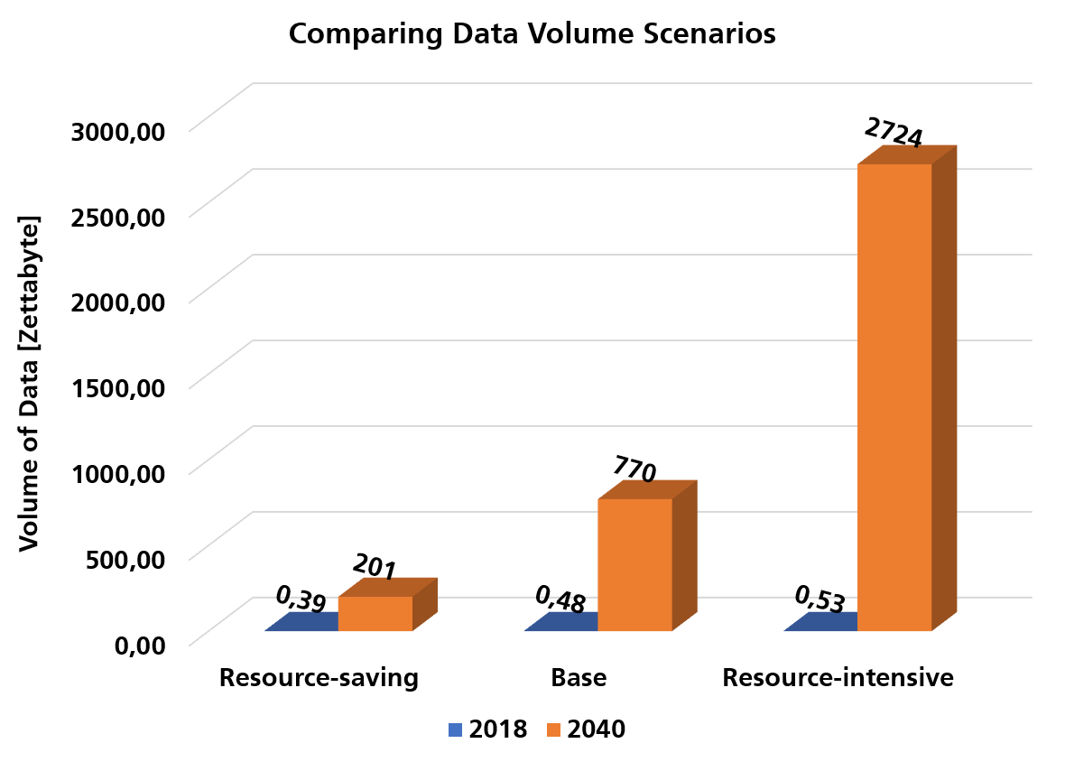 The Hunger of Data-Centers for Critical Raw Materials | RealIZM