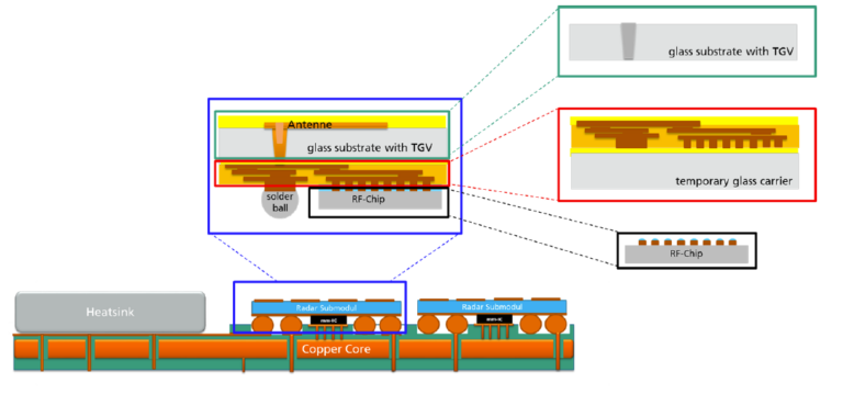 Cameras and Radars Combined | RealIZM