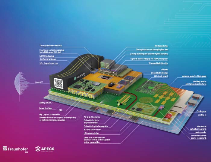 Packaging für Elektronik | RealIZM
